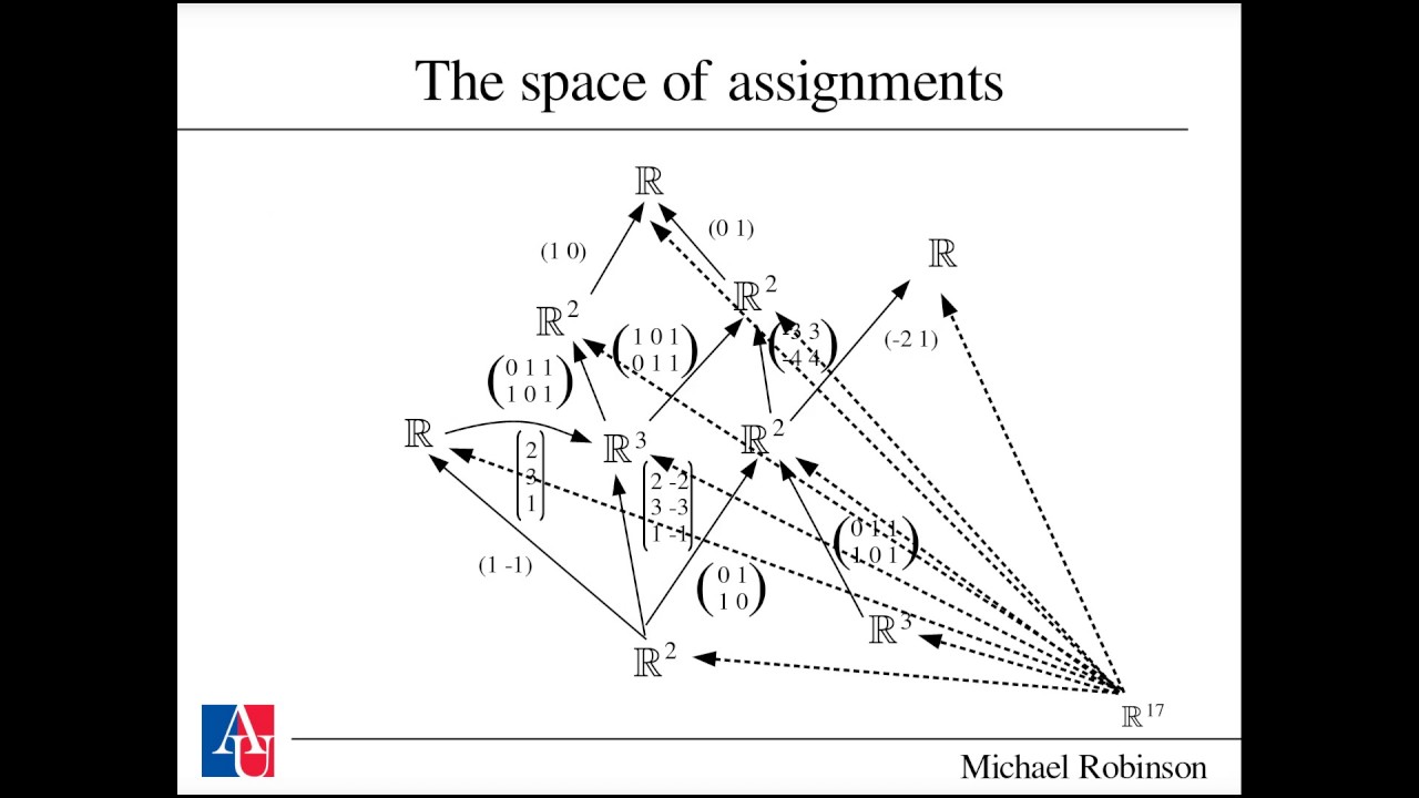 Local Topological Analysis of Complex Systems - YouTube