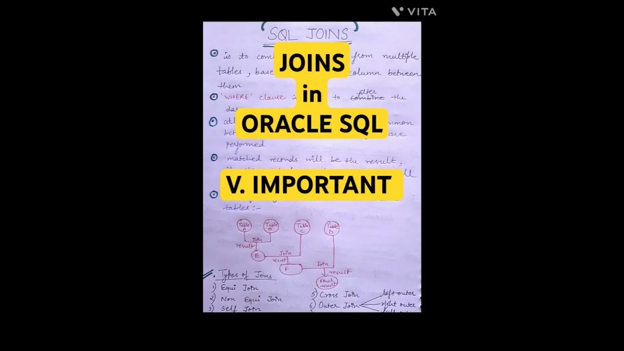 Joins In Oracle Sql Sql Sqljoins Oraclesql Oracledatabase Dbms Database Oracle Joins 9928