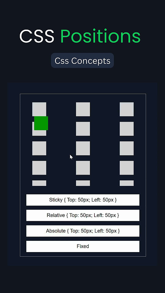Css Position Absolute Relative Static And Fixed Explanation Cssposition Csstrocls Youtube