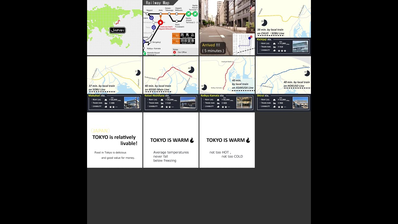 11 Overview Series in total - YouTube