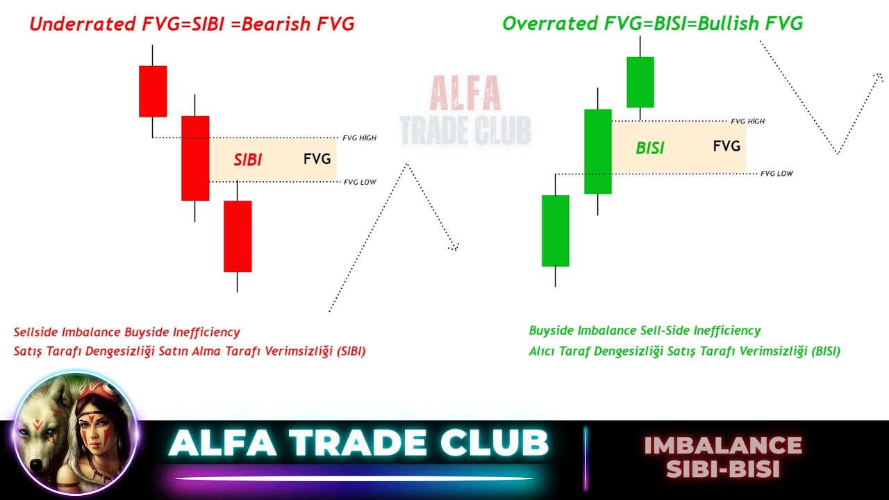 134-FAIR VALUE GAP - BISI - SIBI - FVG INVERSION PART-1 (Discord Yayını ...