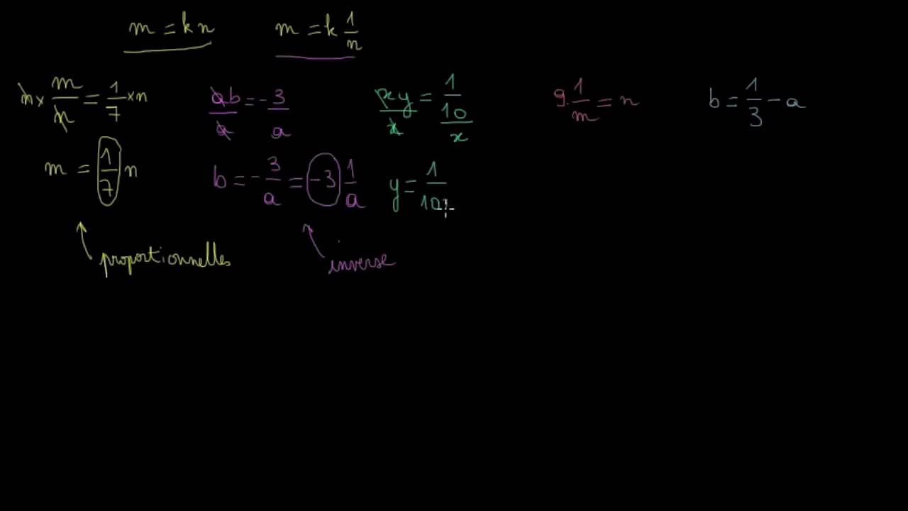 Reconnaître des cas de proportionnalité et de proportionnalité inverse ...