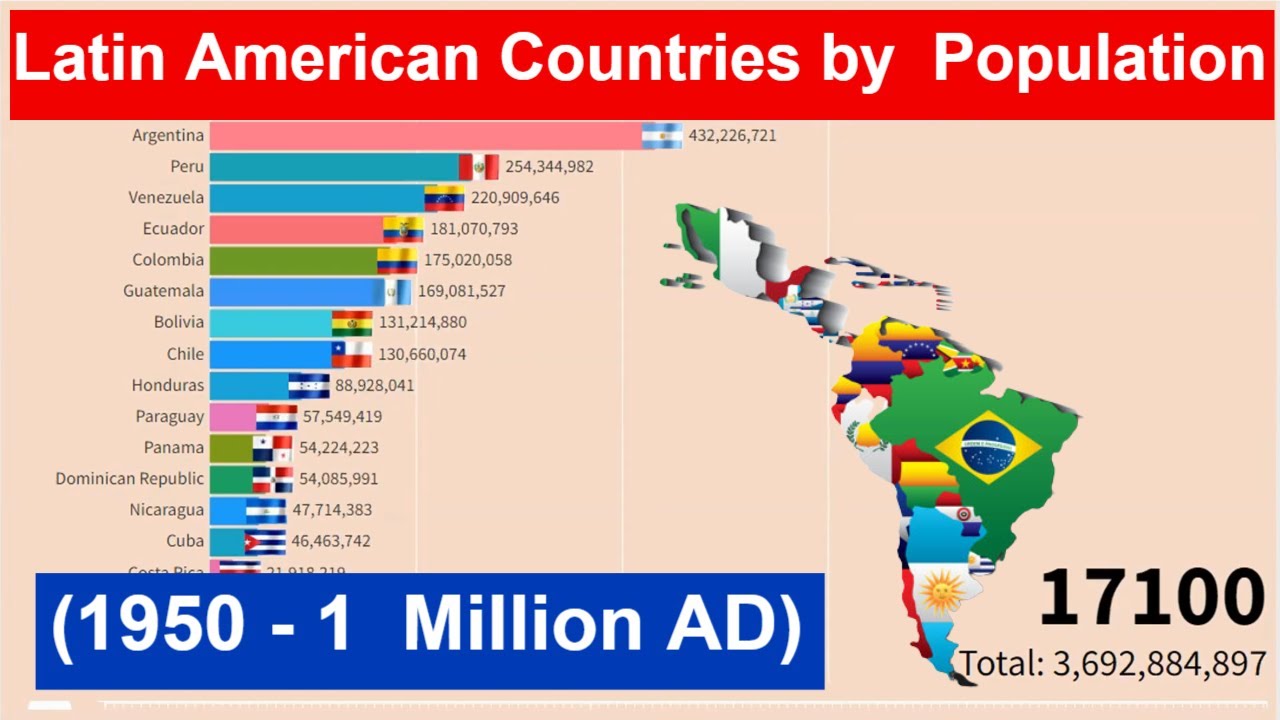 Latin American Countries by Population (1950 - 1 Million AD) Most ...