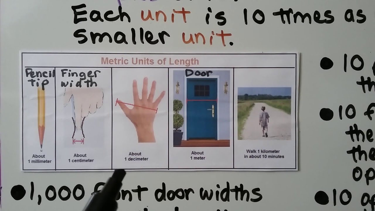 4th Grade Math 12.1, Measurement Benchmarks - YouTube