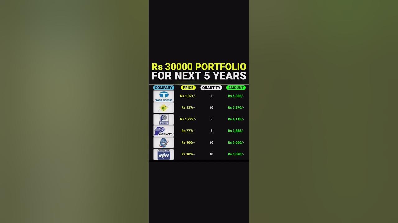 30,000 rs portfolio | Best stocks for long term investment buy now #stockmarket - YouTube