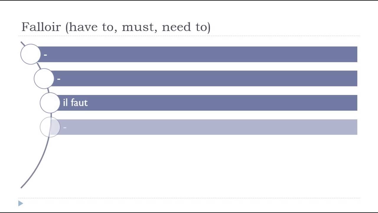 تعلم اللغة الفرنسية = Falloir # Indicatif Présent - YouTube