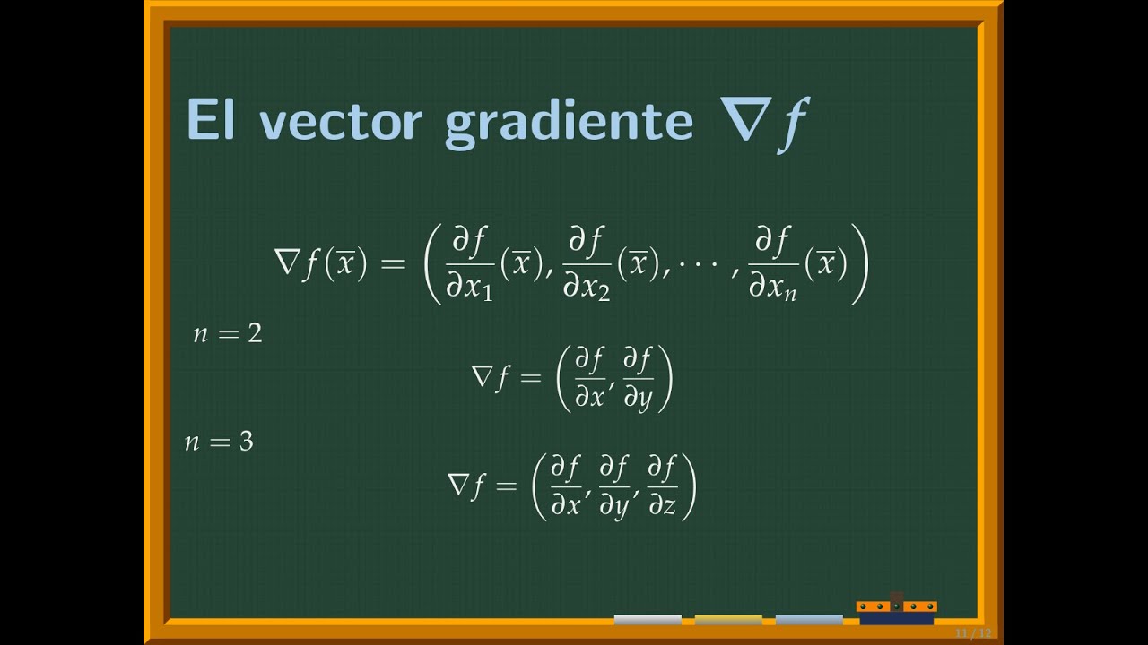El vector gradiente - YouTube