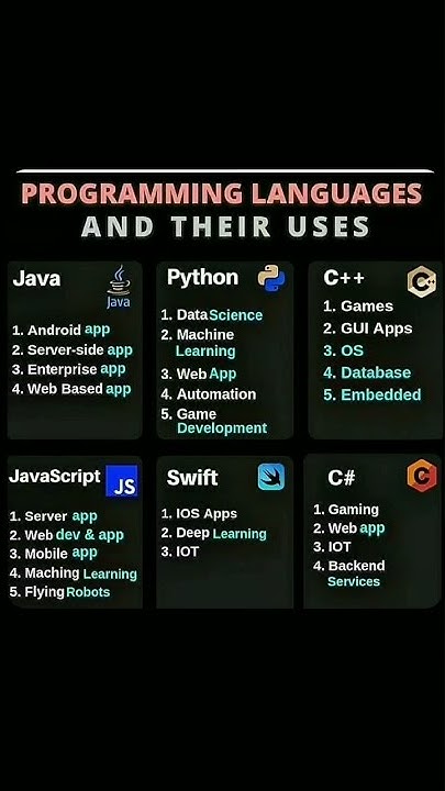 programming languages - YouTube