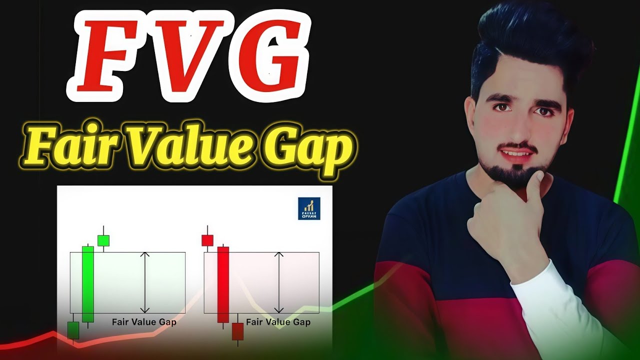 what is fair value gap & inverse FVG ? - YouTube