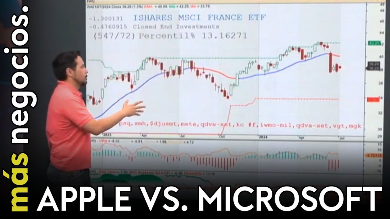 Apple Vs. Microsoft: Nuevos máximos. Las 7 Magníficas siguen soportando ...