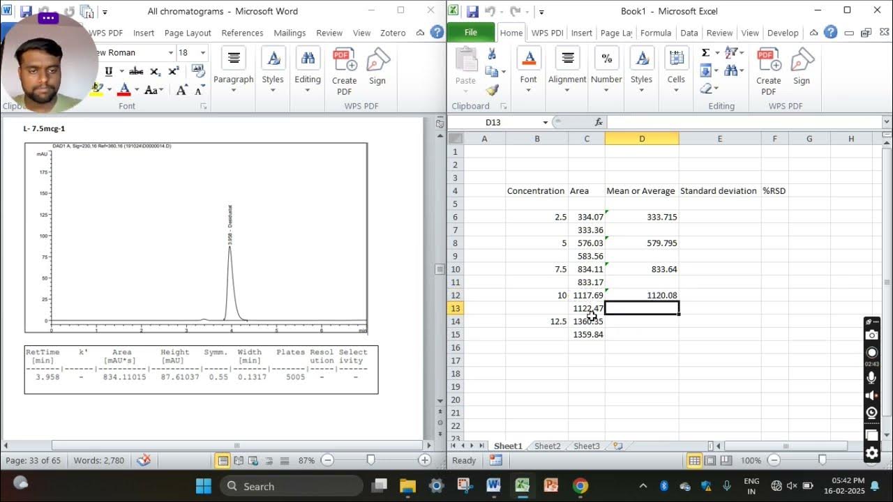 How to Plot a Linearity Graph in Excel | Chromatogram Data Analysis ...