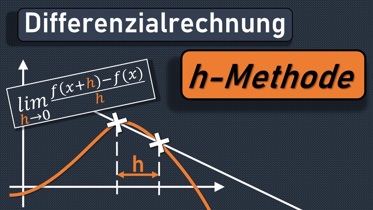 h-Methode, Ableitung einer Funktion, Differentialrechnung ...