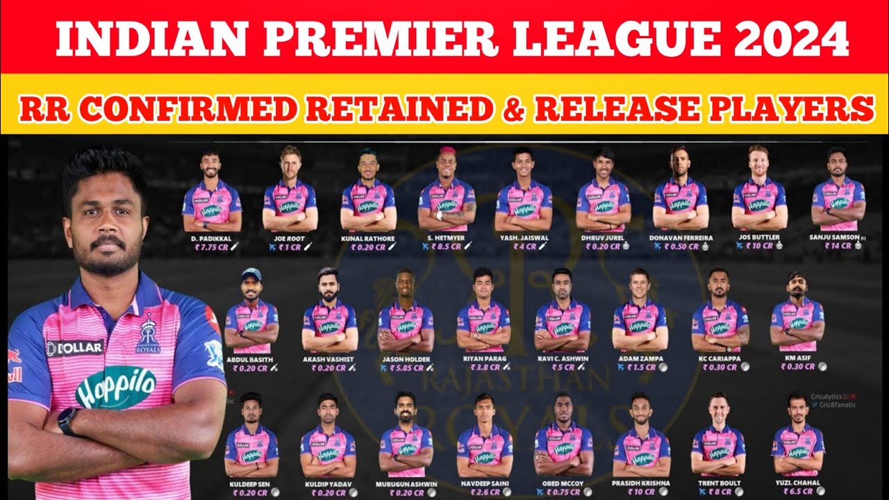 Rajasthan Royals Retained and and Released Players | RR Retained and ...