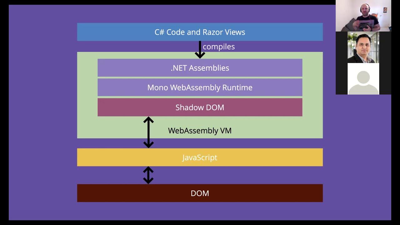 Building real-time applications with Blazor and GraphQL - YouTube