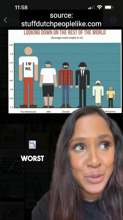 The worst data visualization that I’ve ever seen #shorts - YouTube