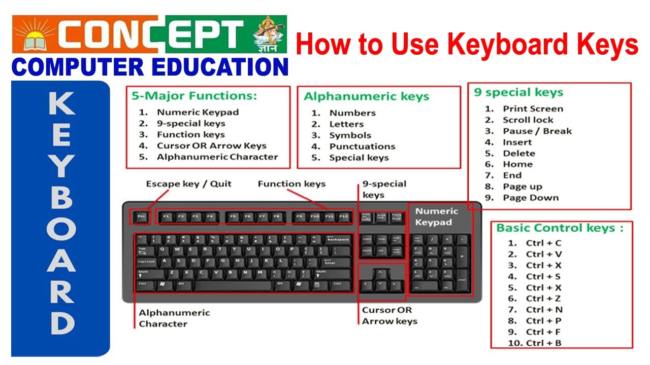Use of Keyboard Keys in Hindi | Keyboard ke button ke bare me jankari ...