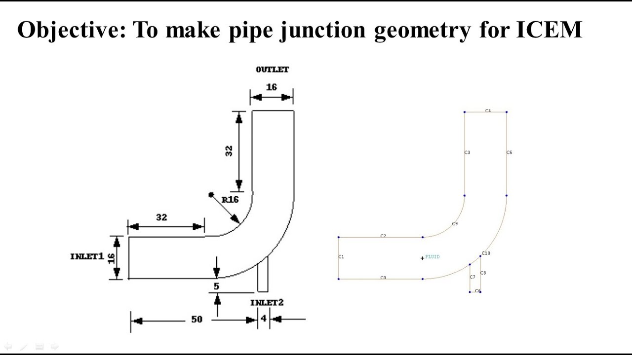 2D Pipe Junction || ICEM CFD Tutorial - YouTube