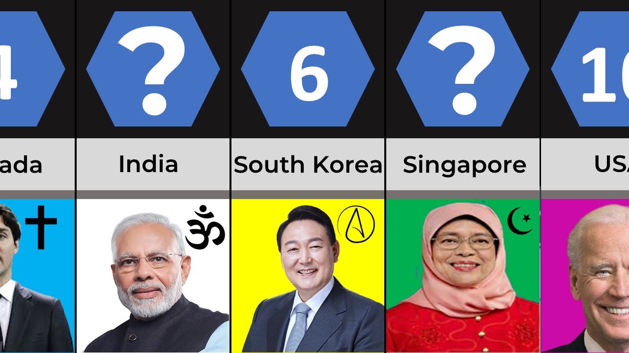Religion of World Leaders From Different Countries - YouTube
