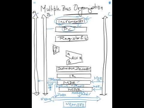 13. Multiple Bus Organization Part1 - YouTube