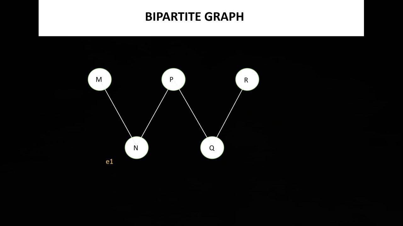 Animation of Bipartite Graph - YouTube
