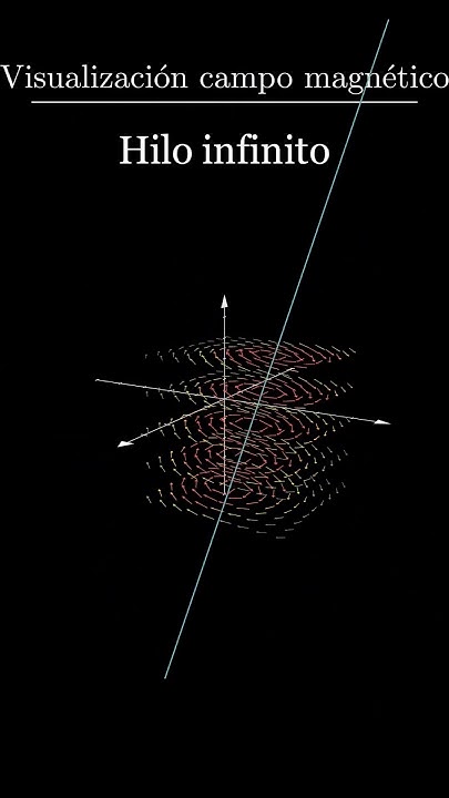 Campo magnetico creado por un hilo infinito y una espira🧲 #shorts #fisica #physics #field # ...