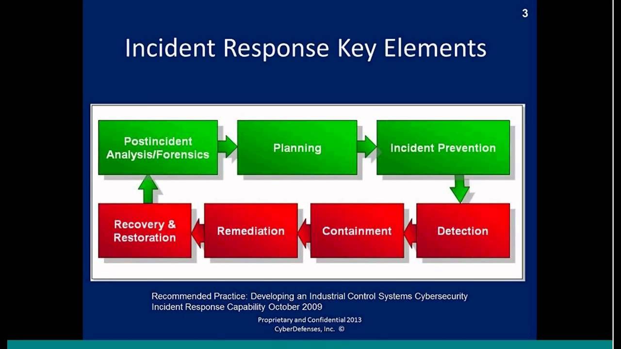 InduSoft SCADA Security Best Practices Webinar - YouTube