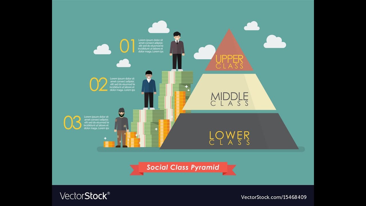 Social Class System The Class System In The UK By Jürgen Inkoferer On
