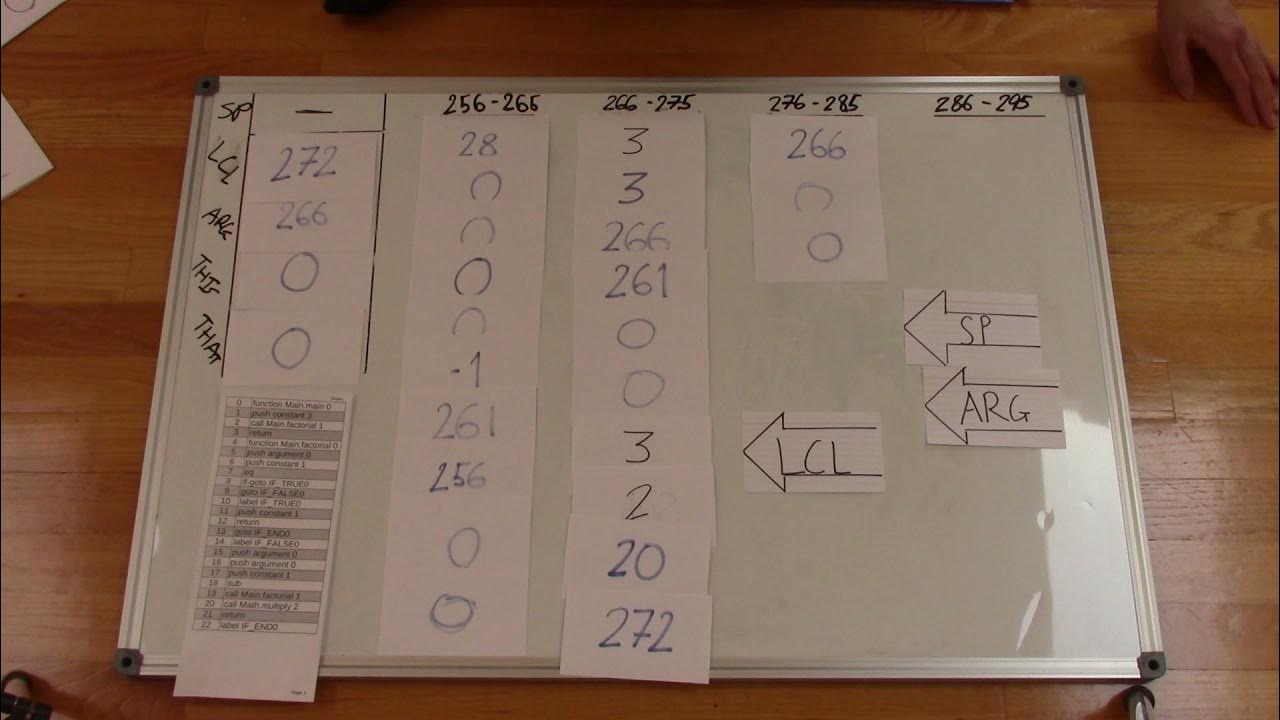 Nand2tetris Part 2 Vm Translator Function Calling And Returning Part 7 Youtube