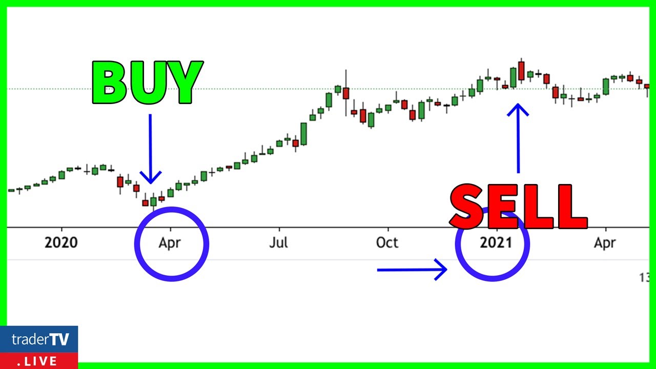 The Ultimate Swing Trading Guide For Complete Beginners Youtube