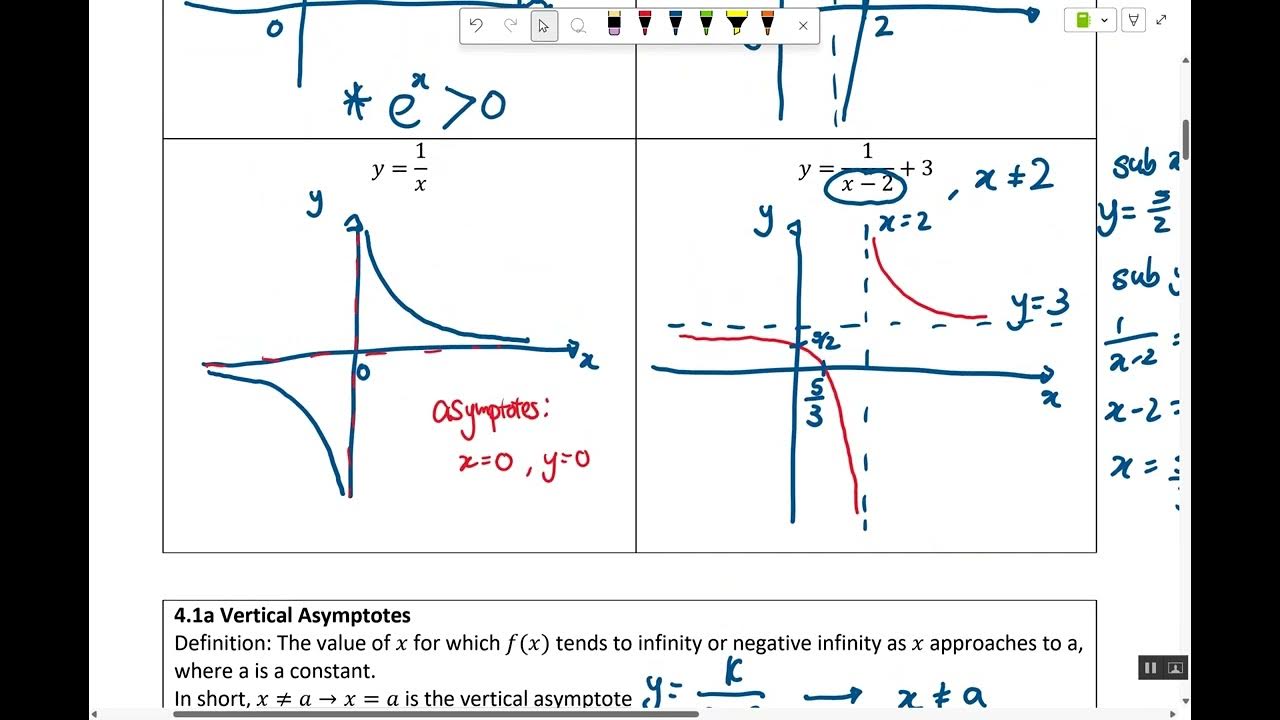 A Levels H2 Math Graphing: Concept of Asymptotes, Sketching Curves ...