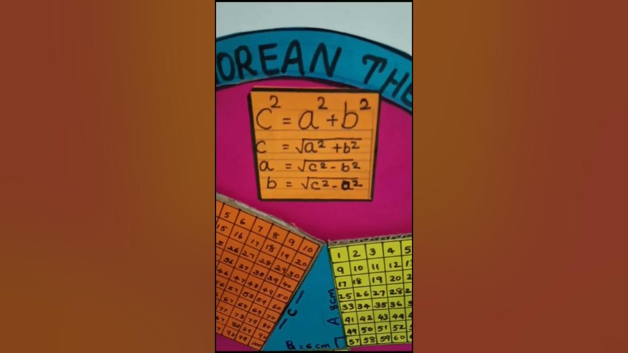 Pythagoras Theorem Still Model Maths Working Model Maths Project Exhibition Model For