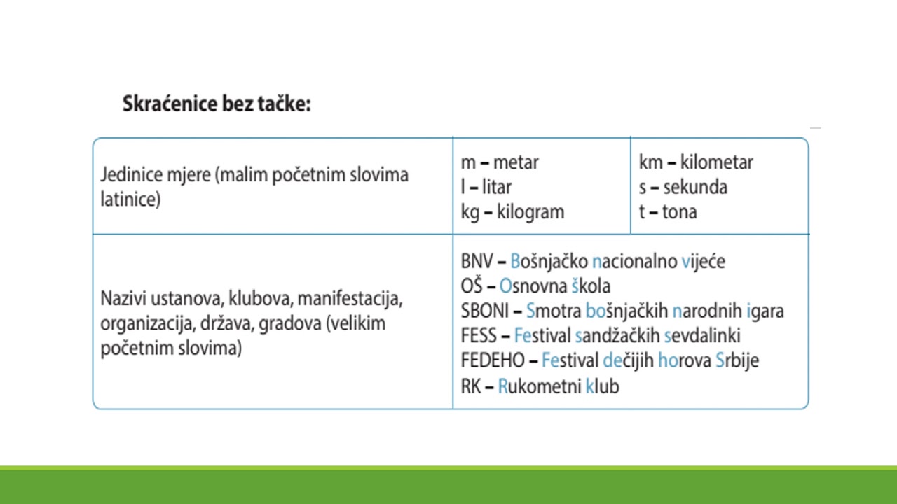 IV razred osnovne škole - Pisanje skraćenica (obnavljanje) - YouTube