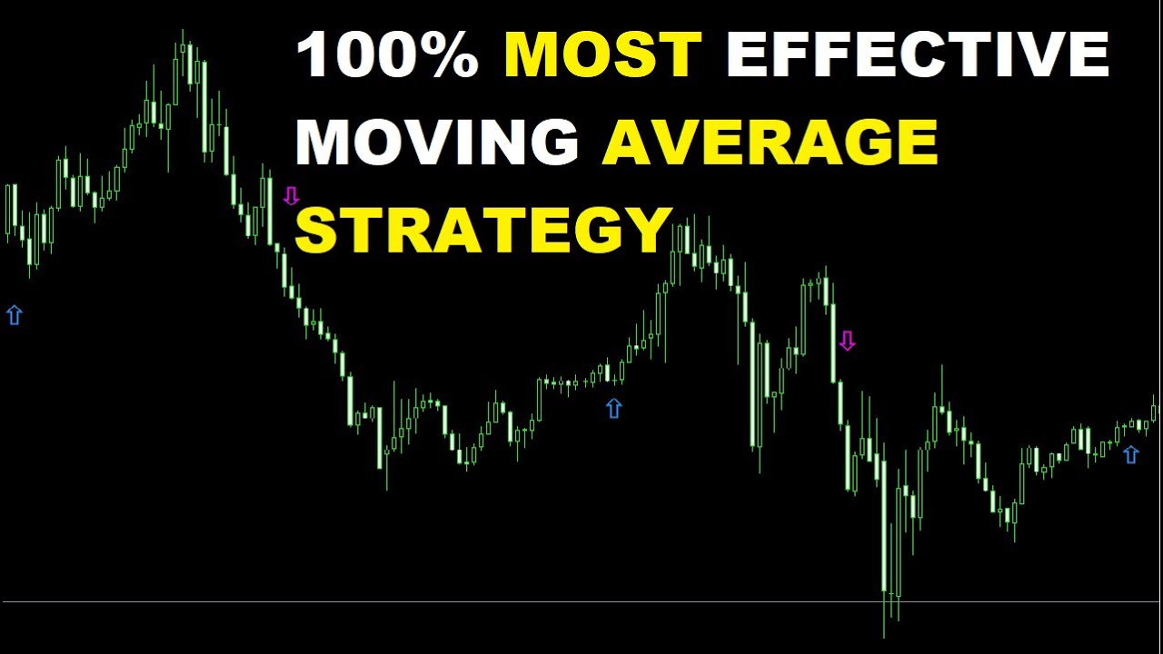 🔴 100% Most Effective MOVING AVERAGE (EMA) Trading Strategy | (Easy MA ...