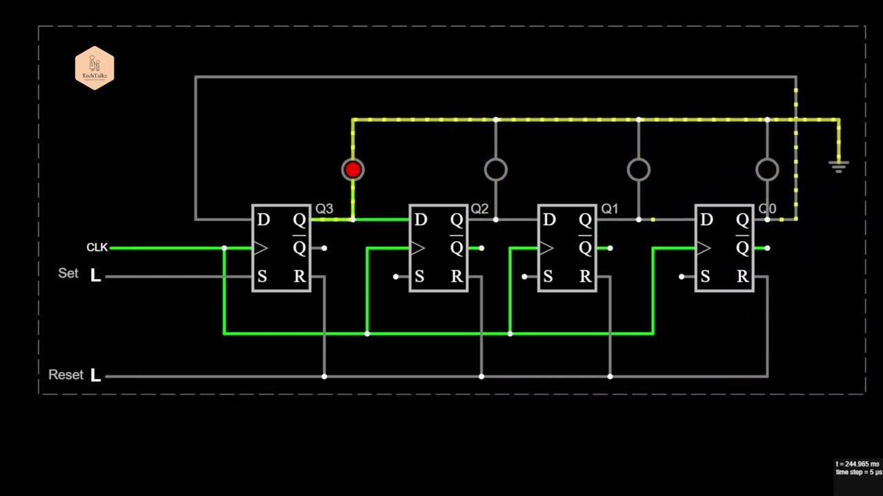 Ring Counter | Synchronous Counters | Digital Electronics | KTU - YouTube