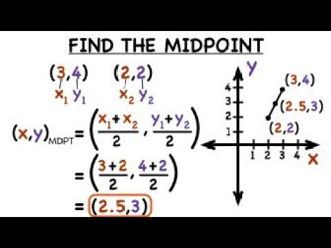 The midpoint formula - Proof and example - YouTube