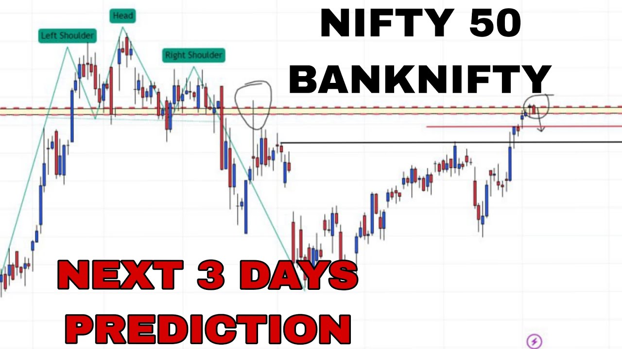 Nifty 50 15min Head&Shoulder!!! - YouTube