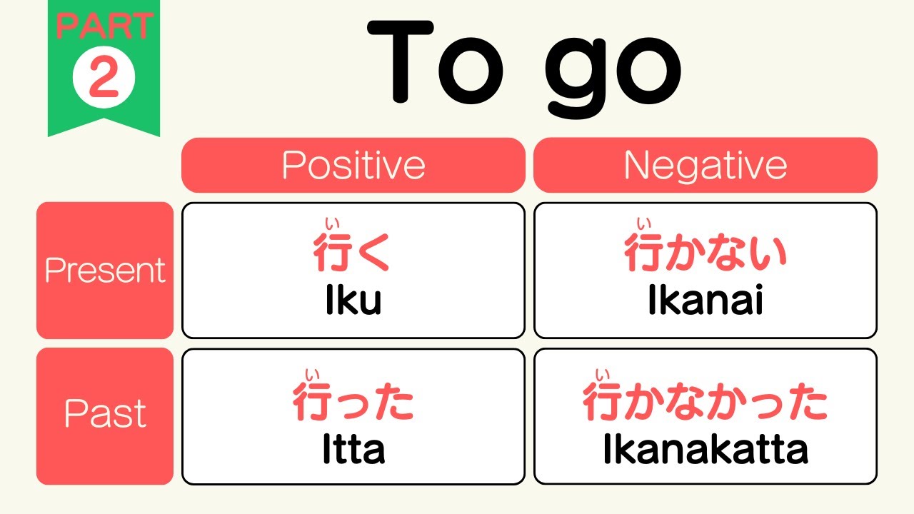 4】PART 2 - 10 Casual Japanese Verbs: Present, Past, Positive, and ...