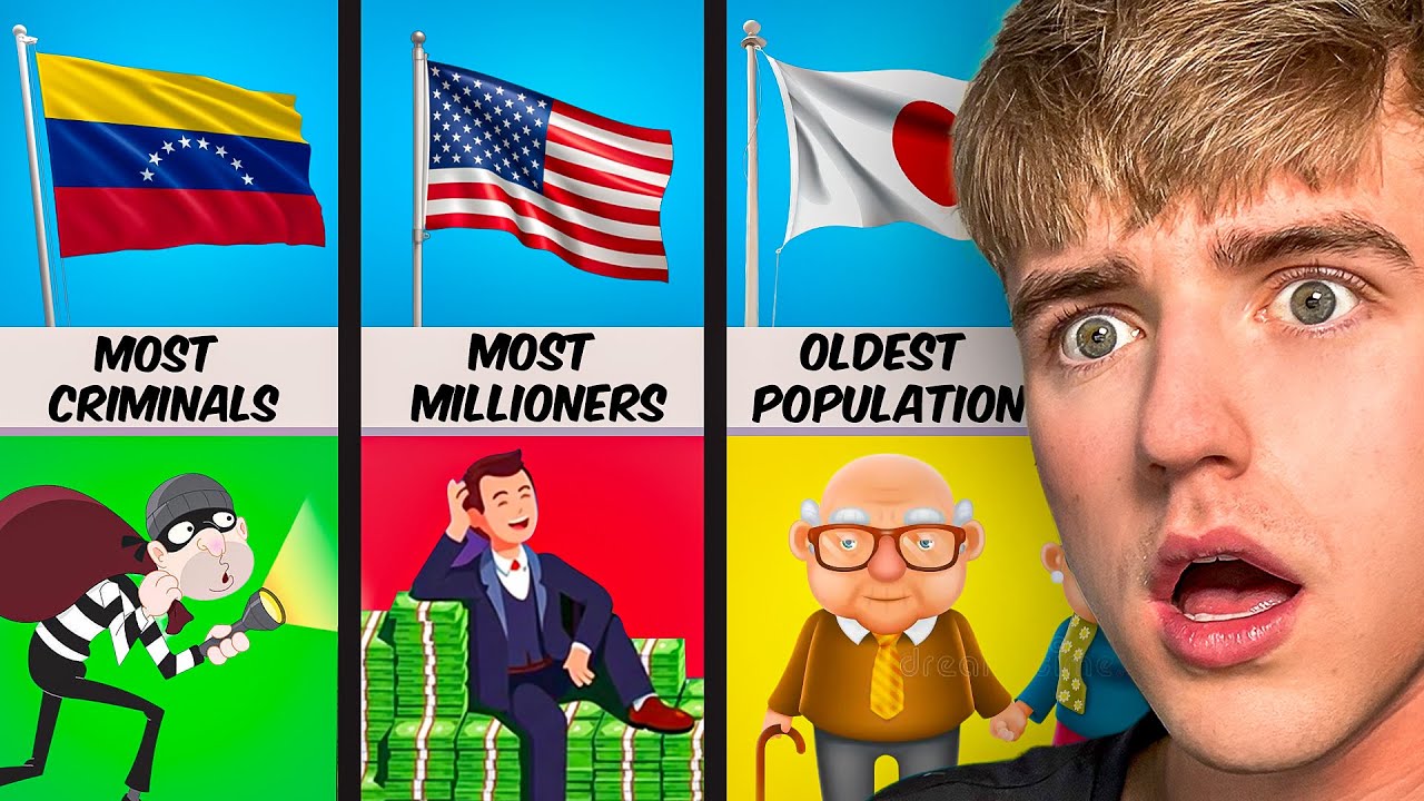 Country's Most Interesting World Records - YouTube
