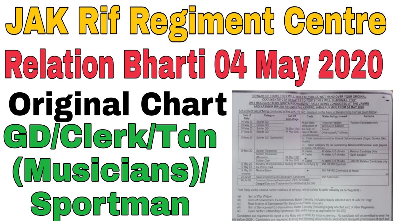JAK Rifle Regiment Centre (Jabalpur) Relation Bharti 04 May 2020 With ...
