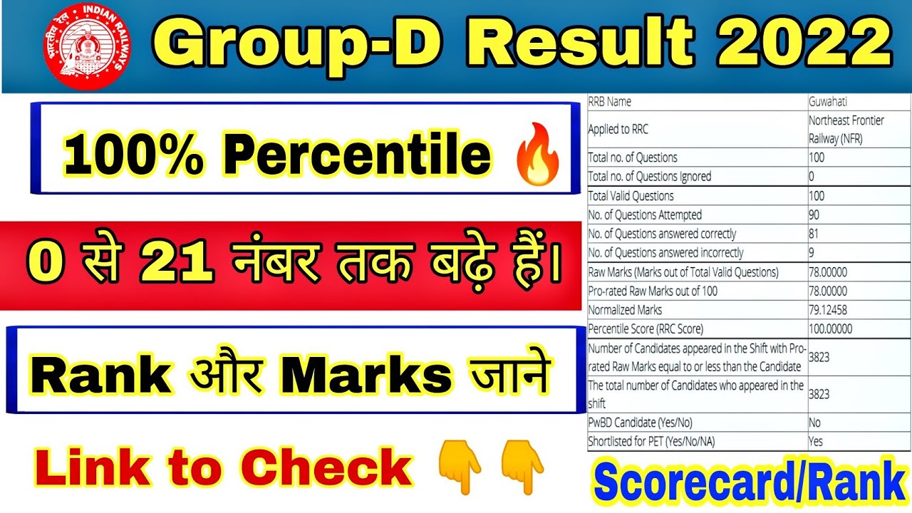 Railway Group d Scorecard 2022 / Group D Result 2022 / Group D 100 ...