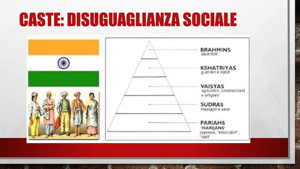 Approfondimento sull'India -il sistema delle caste - YouTube