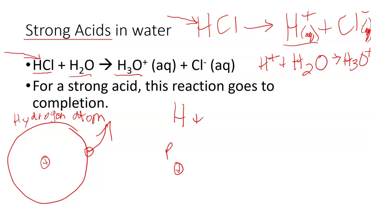 Intro to Strong Acids - YouTube