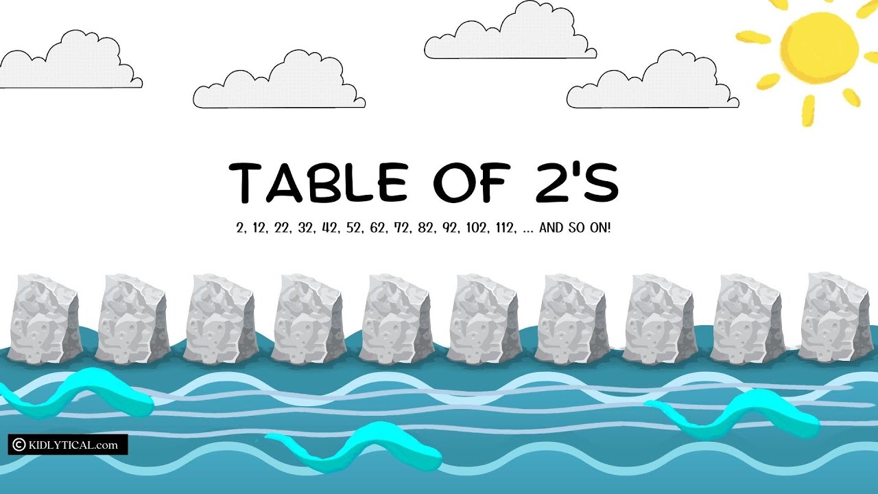 How to Learn Table of 12 Easily and Fast ? - YouTube