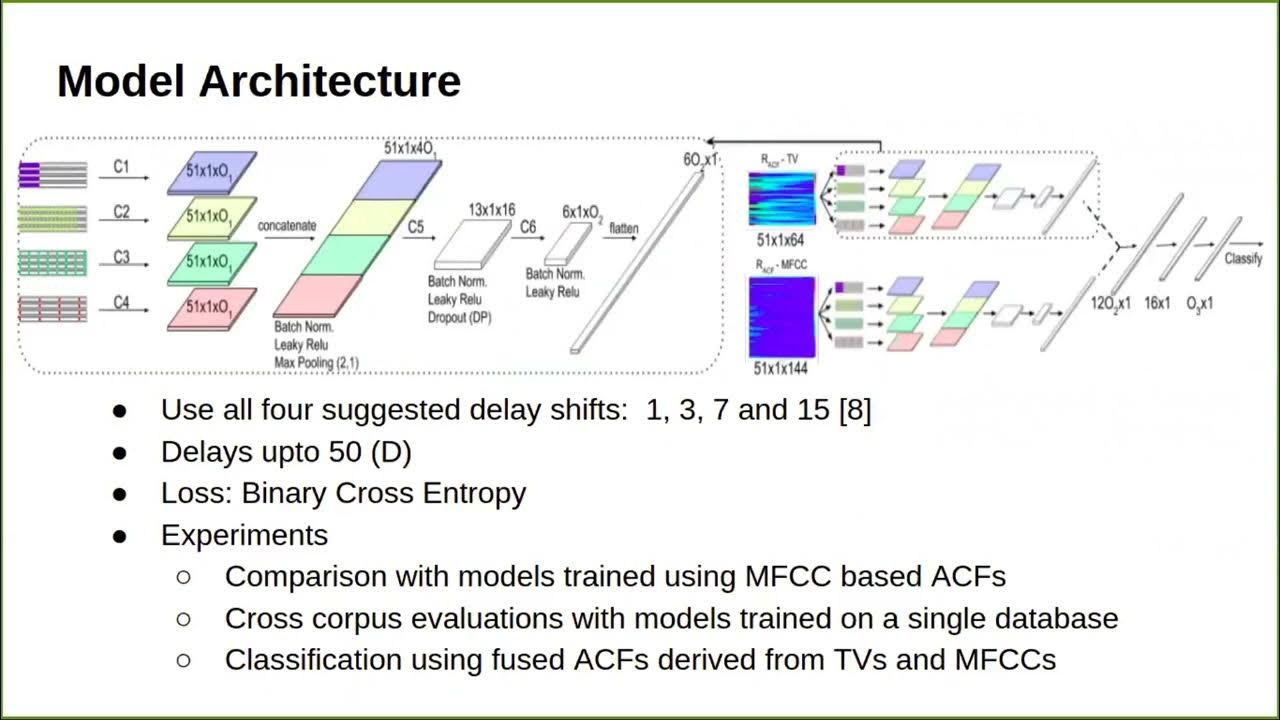 Generalized Dilated CNN Models for Depression Detection Using Inverted ...