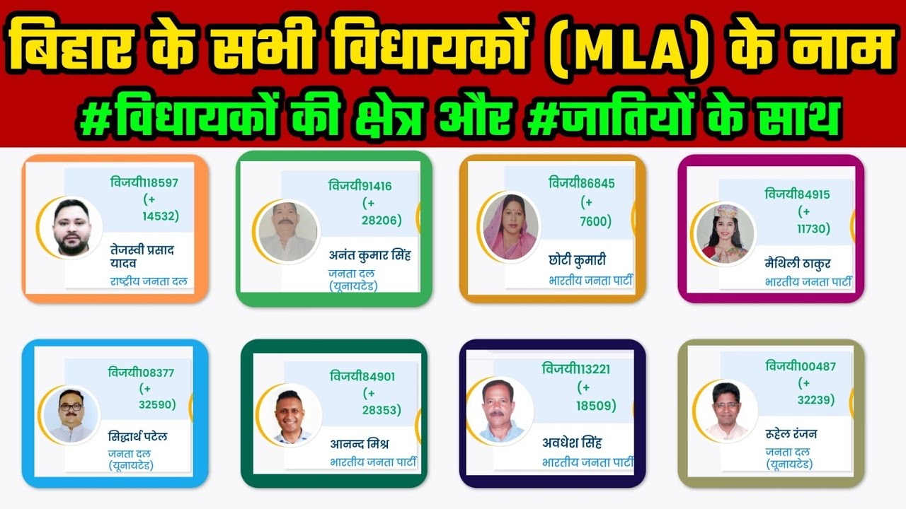 Bihar all mla name with caste ! बिहार के 243 विधायकों के नाम जाति के ...