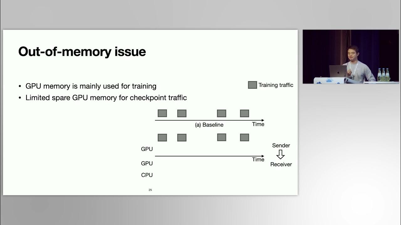 SOSP '23 | GEMINI: Fast Failure Recovery in Distributed Training with In-Memory Checkpoints ...
