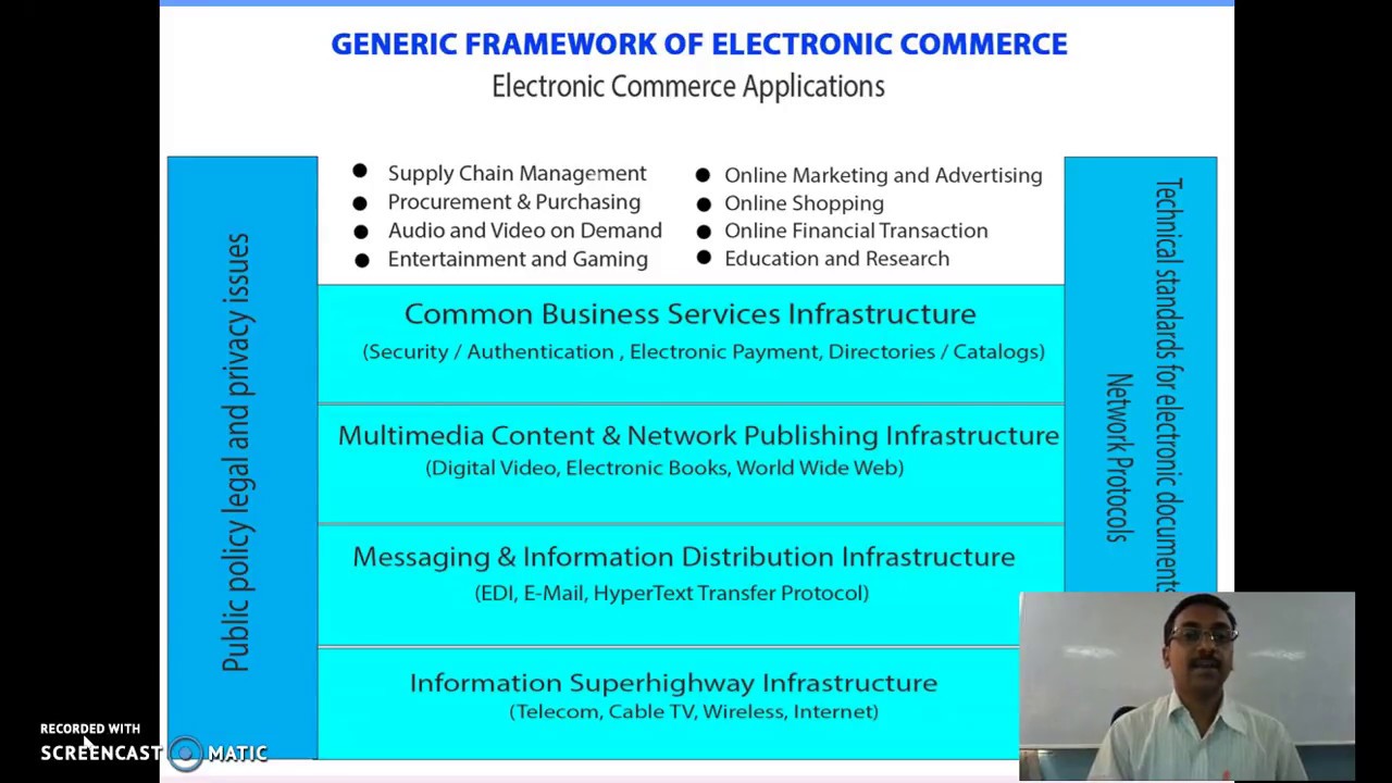 How To Build An E Commerce Framework For 2022 - vrogue.co