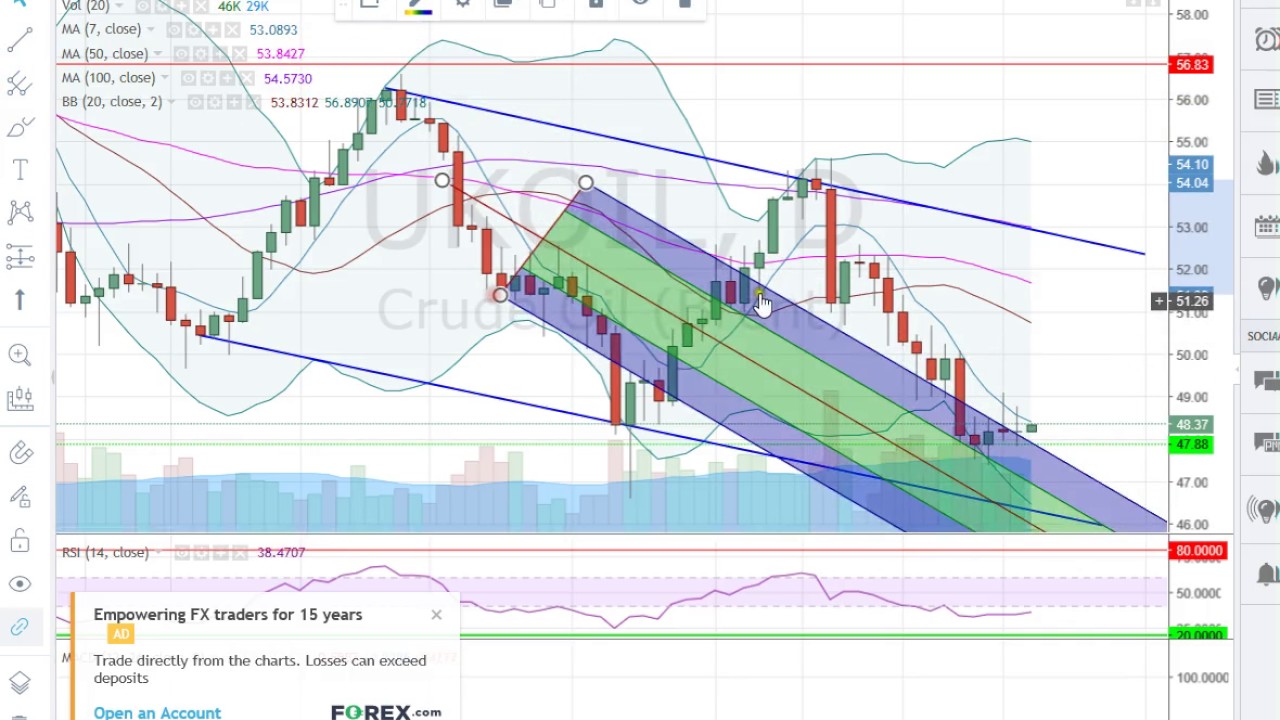 analyse forex matière première au 14 06 17 apprendre trading - YouTube