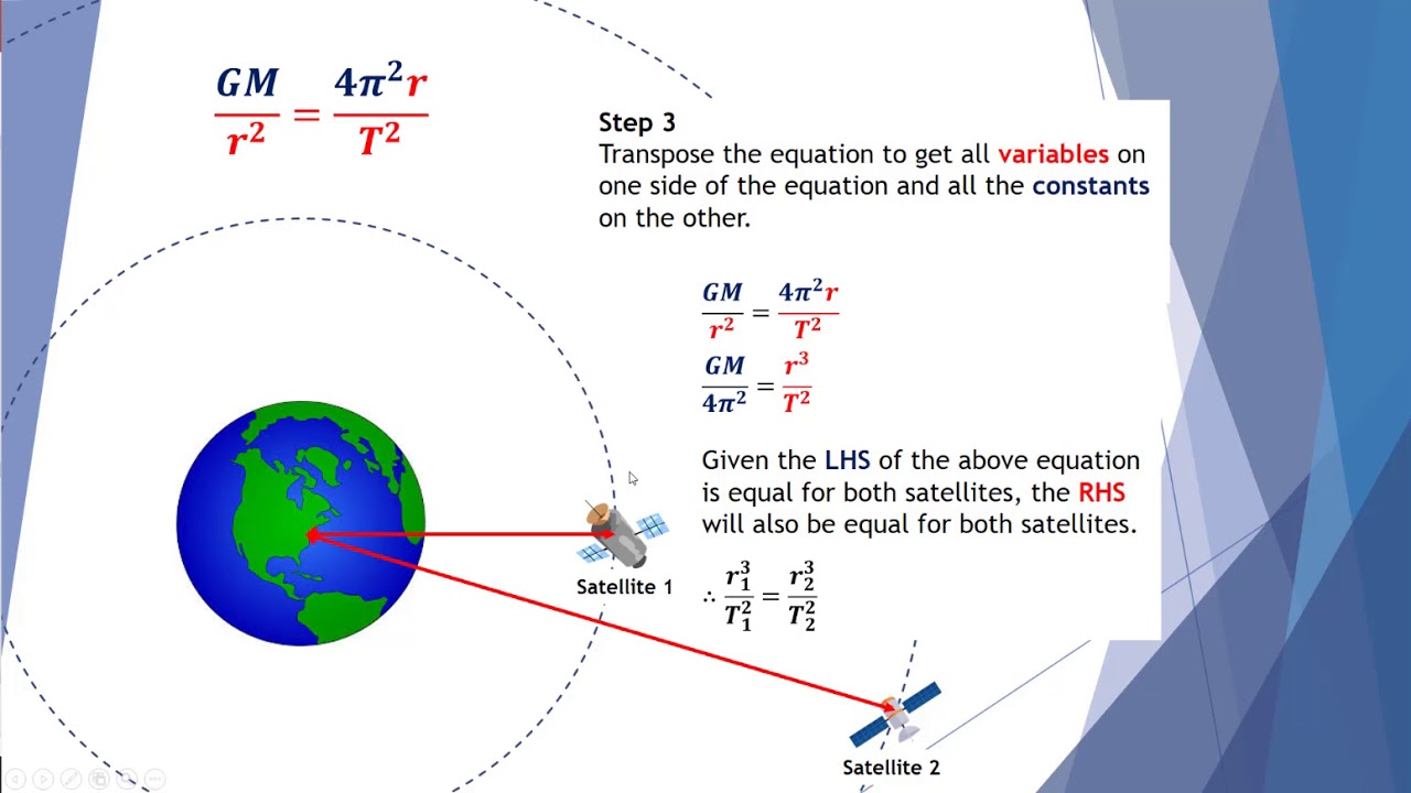 Circular Orbits Ratio Video YouTube circular-orbits-ratio-video-youtube