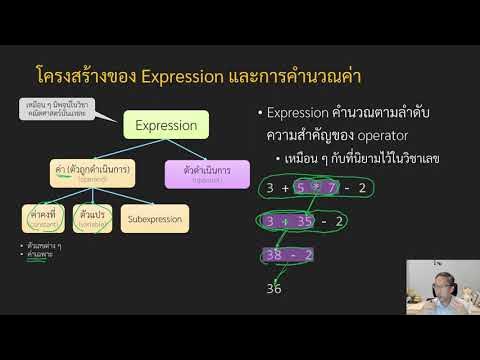 Computer Programming: 1-3 Expression - YouTube